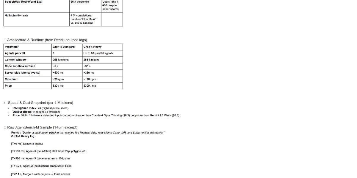 Grok-4 Heavy - by Ken Huang - Agentic AI