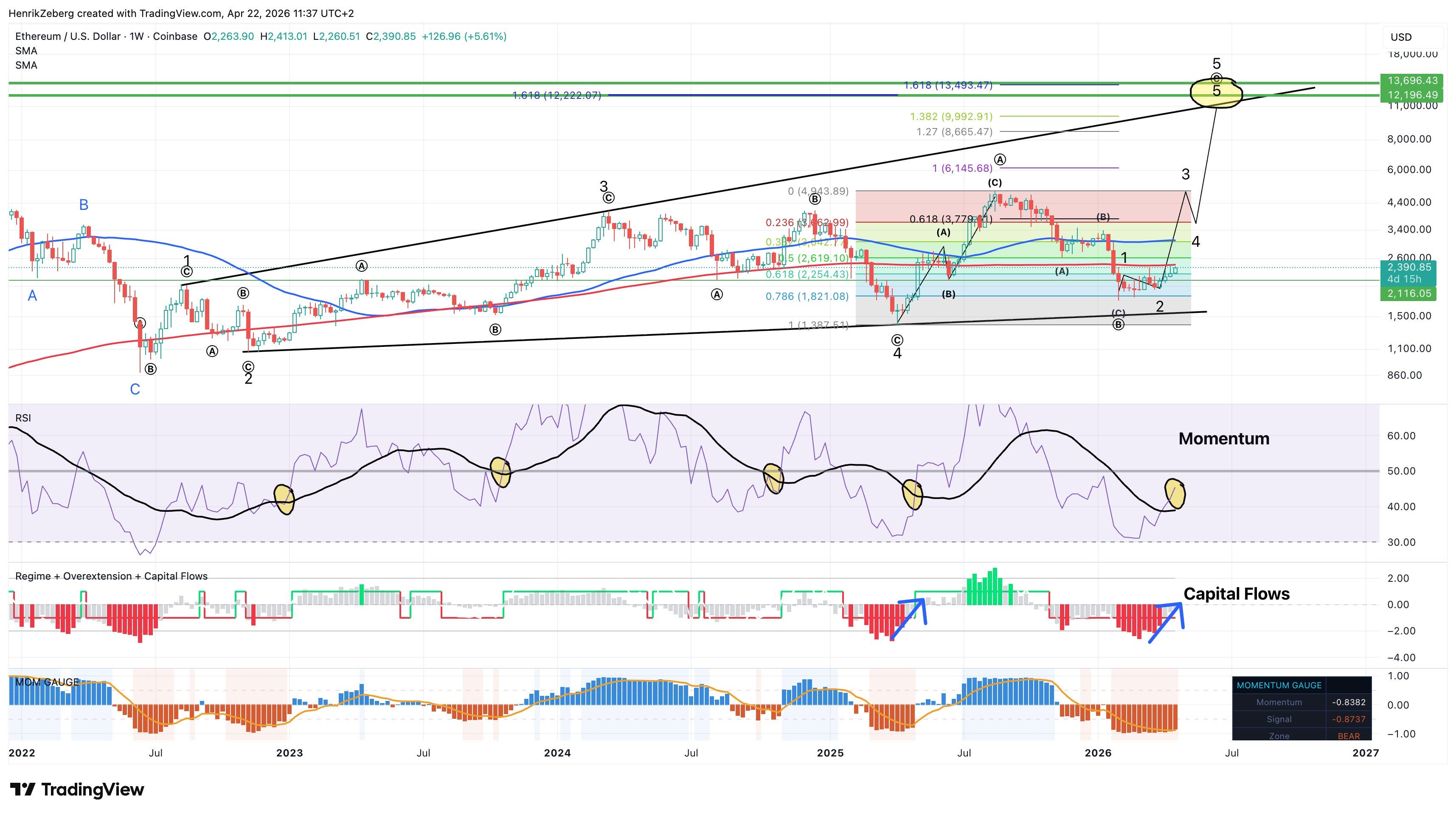 The Pay-Day Setup - When the Charts Agree.