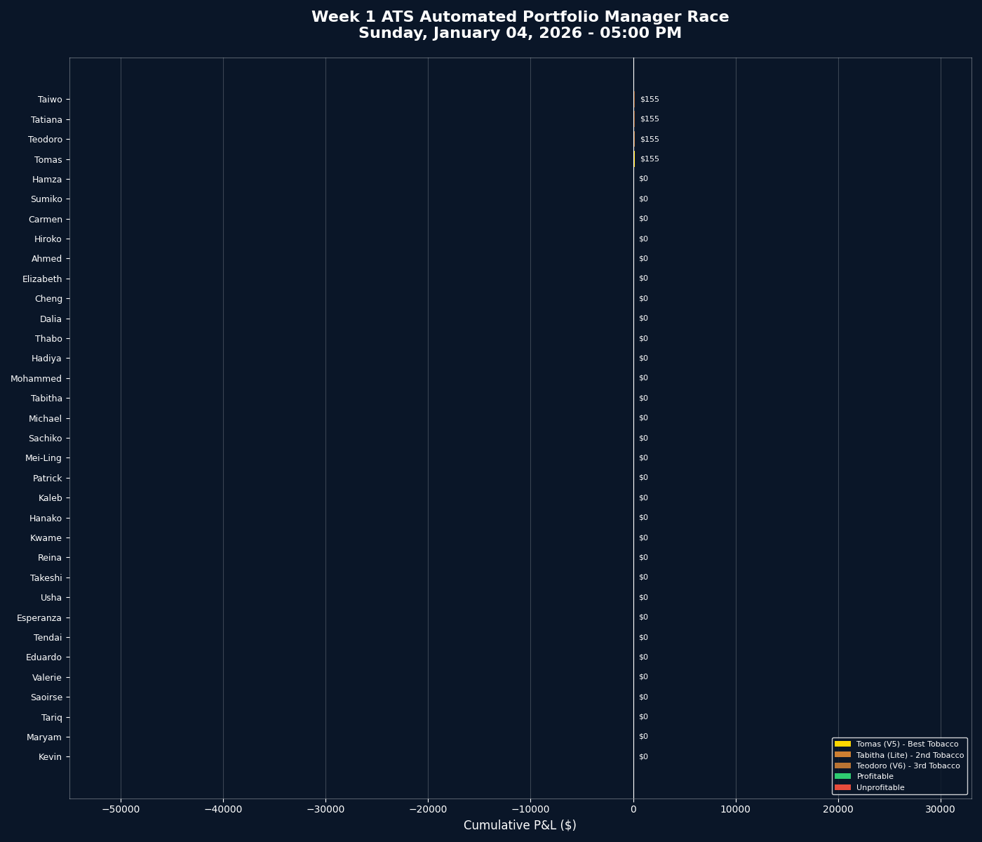 Q1 2026 Forward Test, Live Test #2 & APM Battle Update