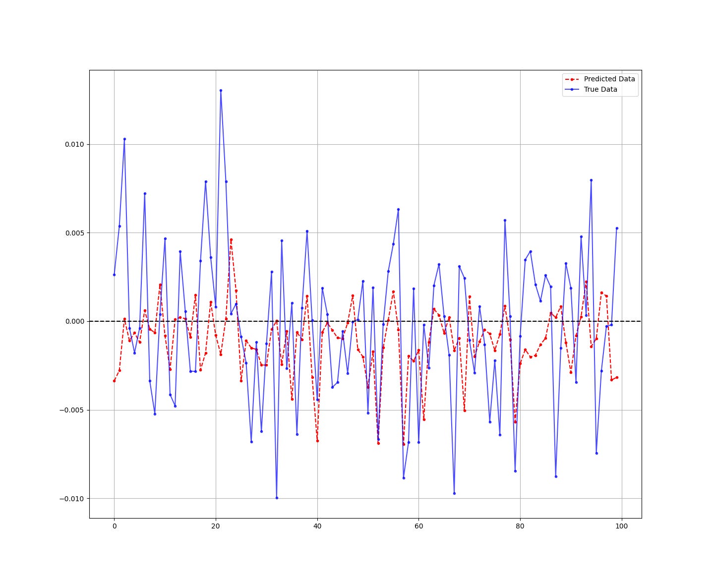 A Beginner’s Guide to Nearest Neighbors For Time Series in Python
