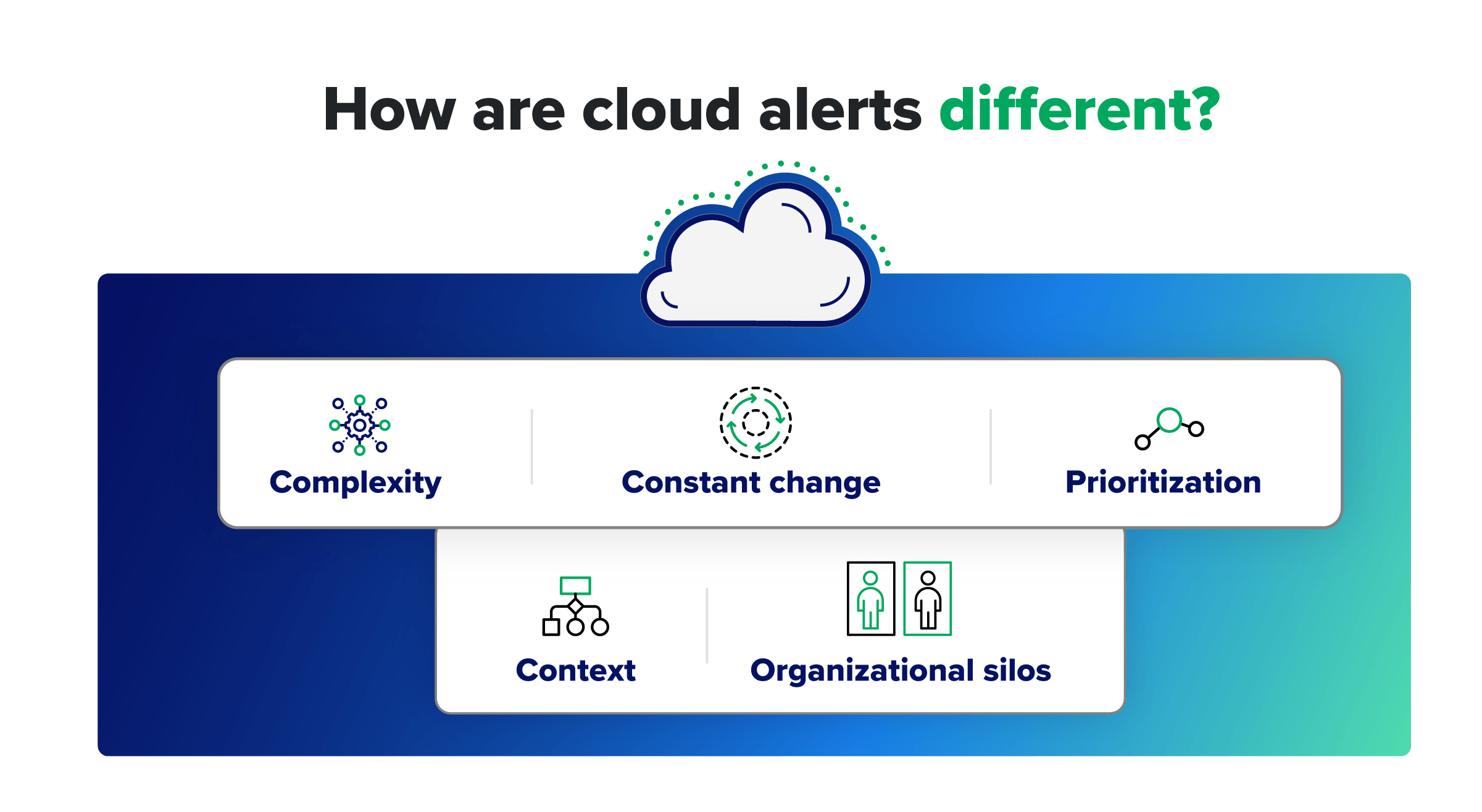 Thoughts on cloud alerts from the top cloud MDR