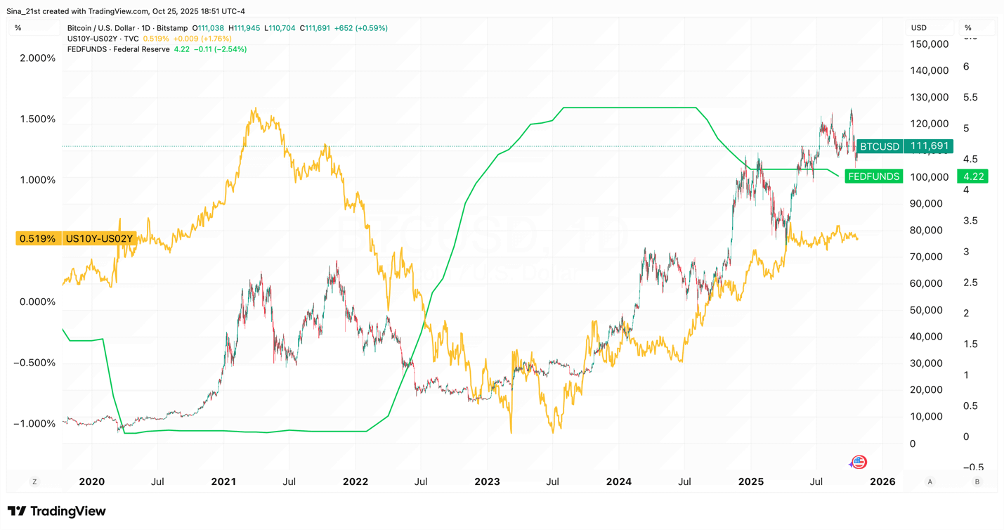 Is This Cycle Over? - Bitcoin Intelligence