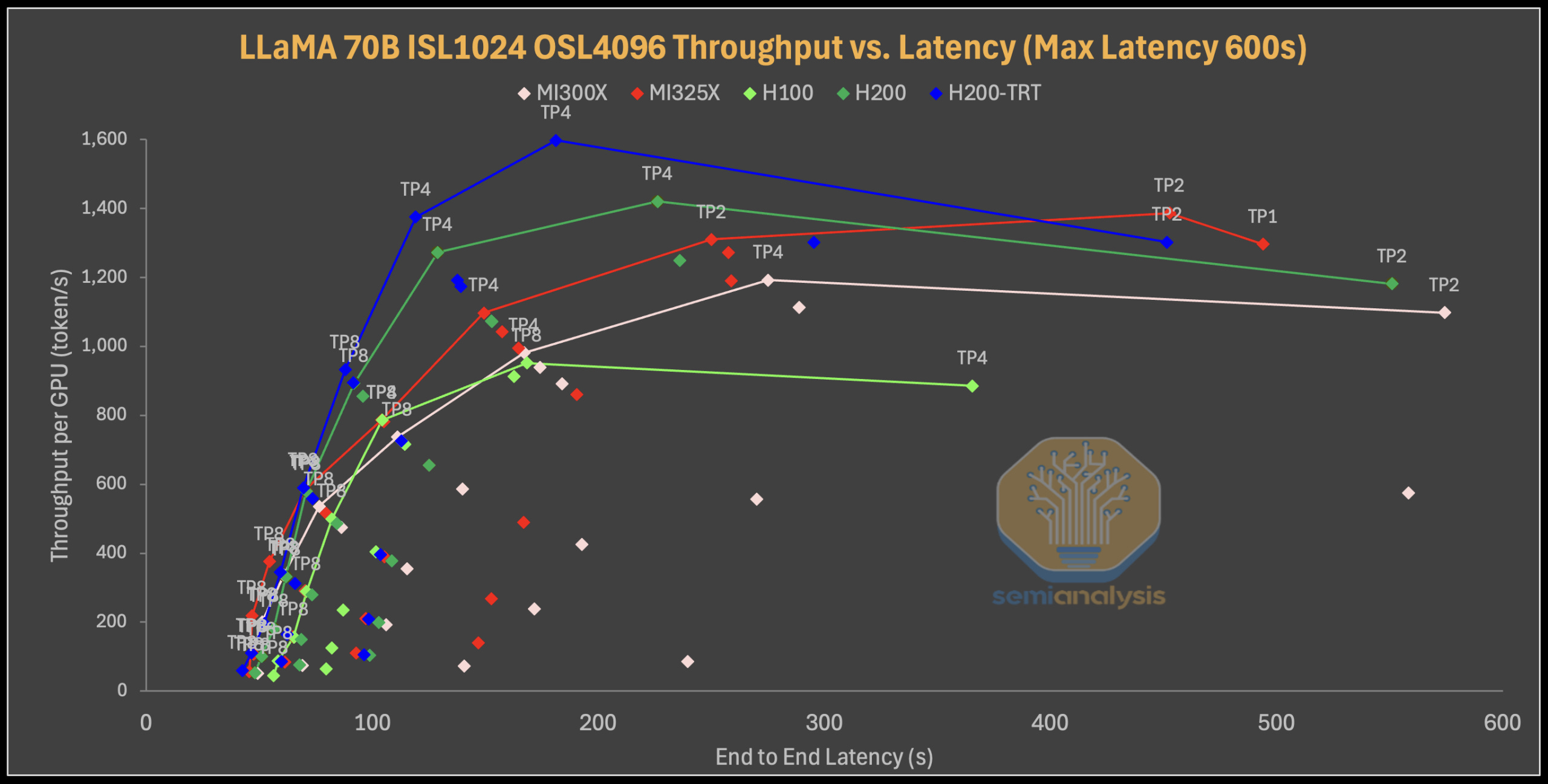 AMD vs NVIDIA Inference Benchmark: Who Wins? - Performance & Cost Per ...
