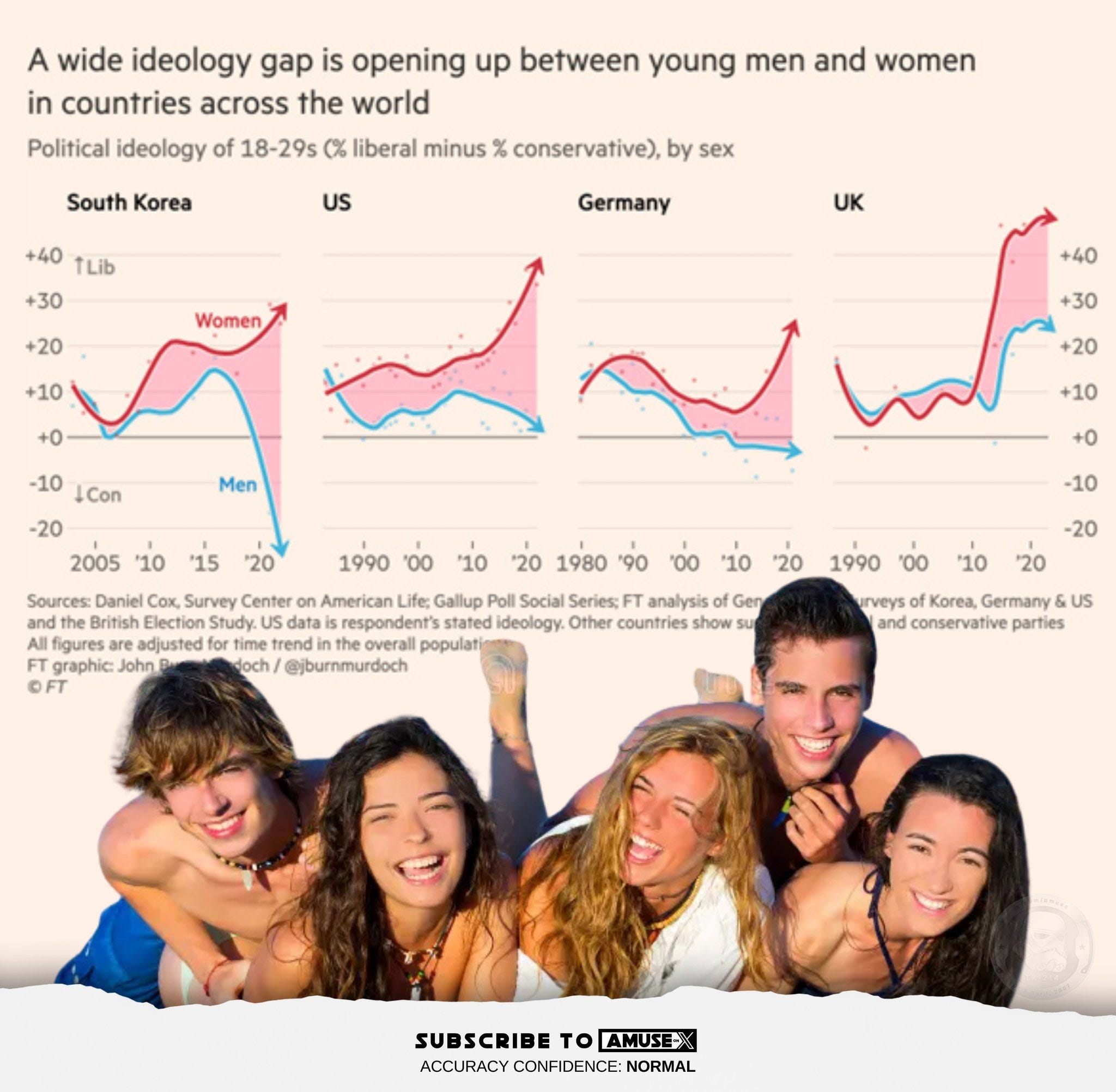 The Gender Ideology Divide: How Society is Being Reshaped
