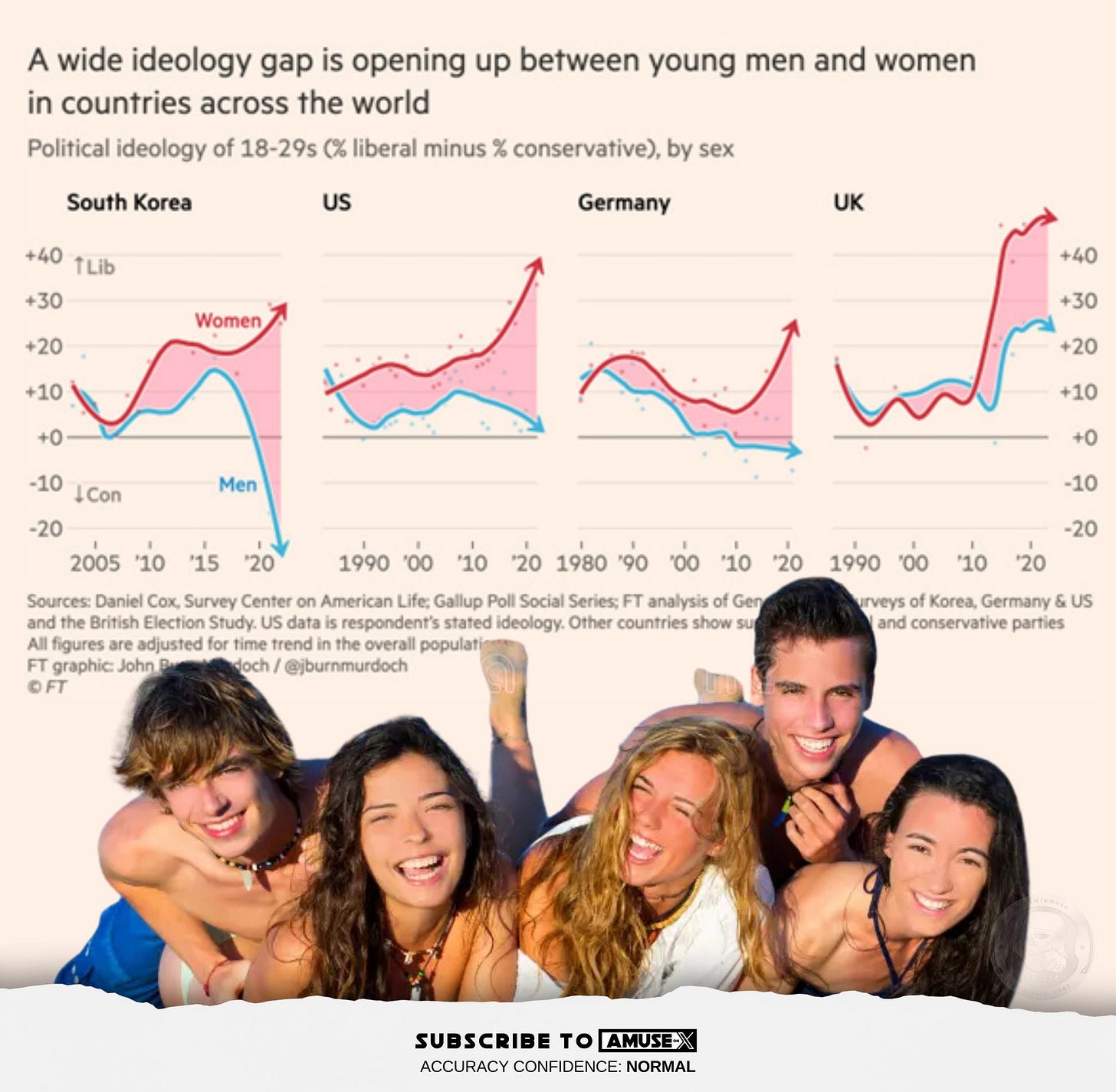 The Gender Ideology Divide: How Society is Being Reshaped