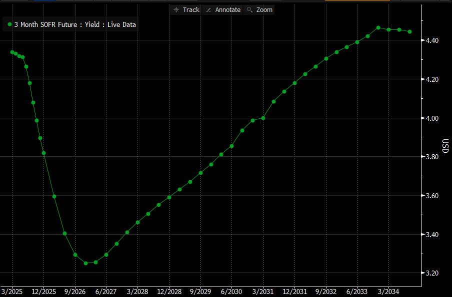 Navigating the Treasury Yield Curve - Global Macro Method