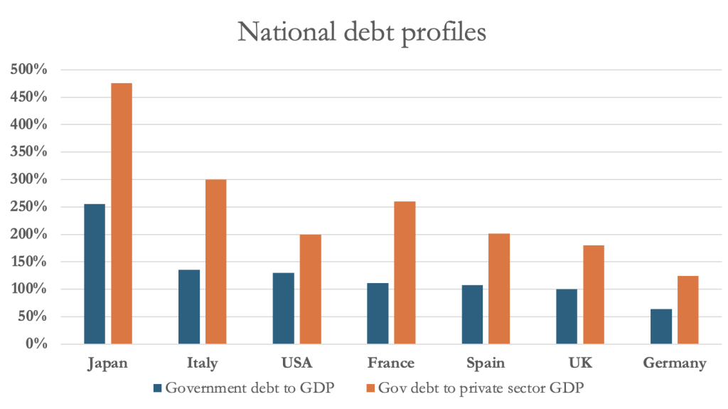 The Maths Of A Debt Trap | TalkMarkets
