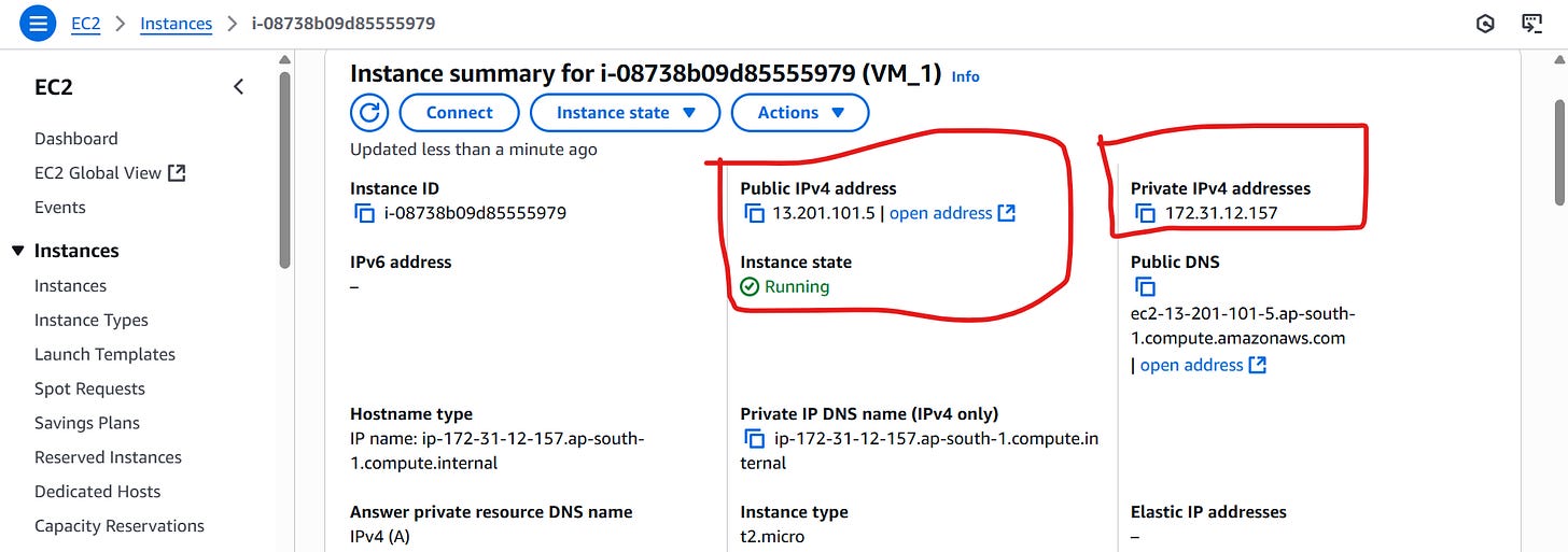 AWS IP Addresses: Private, Public, and Elastic IPs Explained