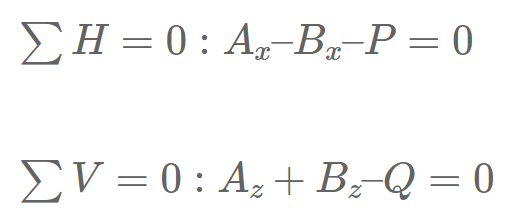 Supports & How To Calculate Their Reaction Forces - Ep. #5 Engineering ...