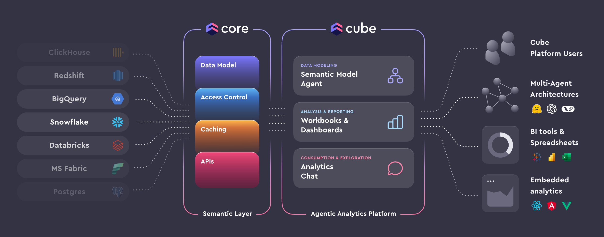 My 2026 Bets for Data Science (And 3 Things You Should Focus On)