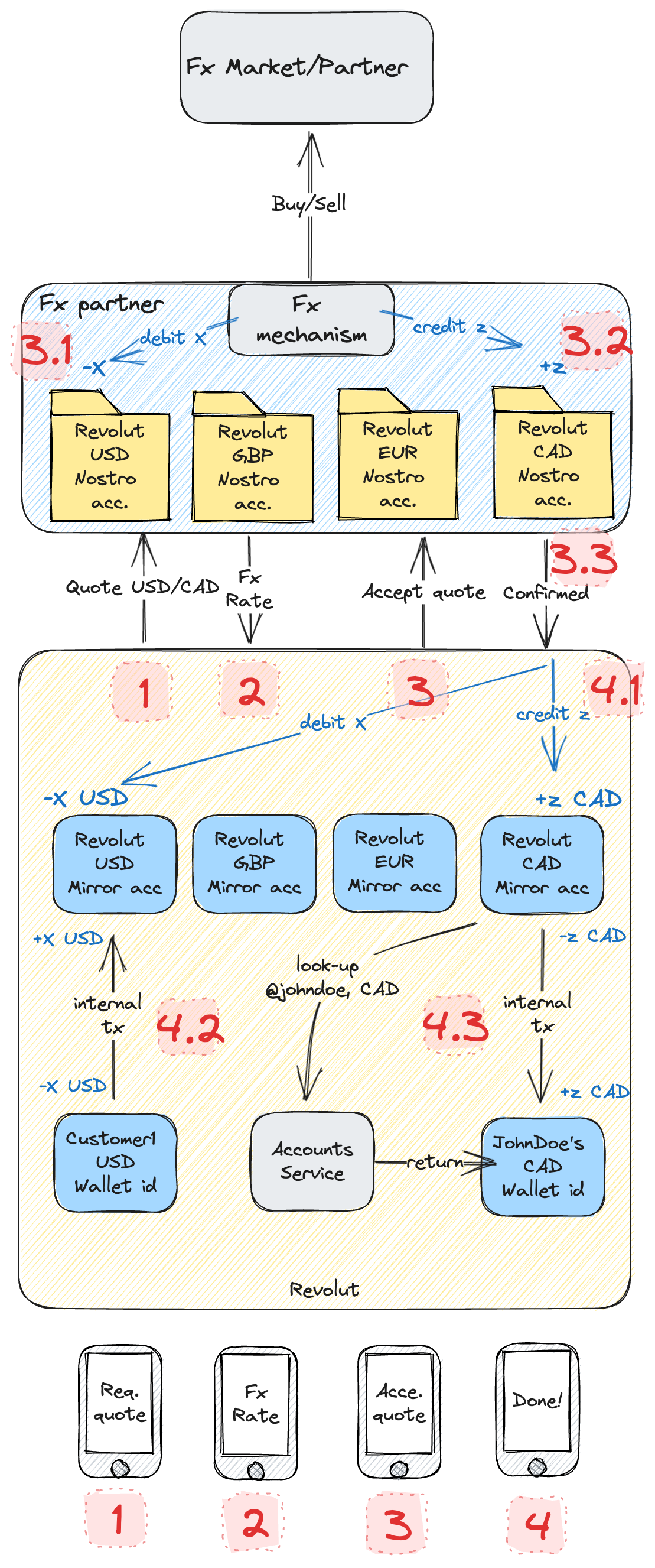 Revolut RevTags - by TEB - The Engineer Banker