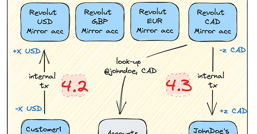 Revolut RevTags - by TEB - The Engineer Banker