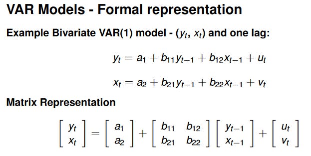 Understanding Vector Autoregression (VAR) Models