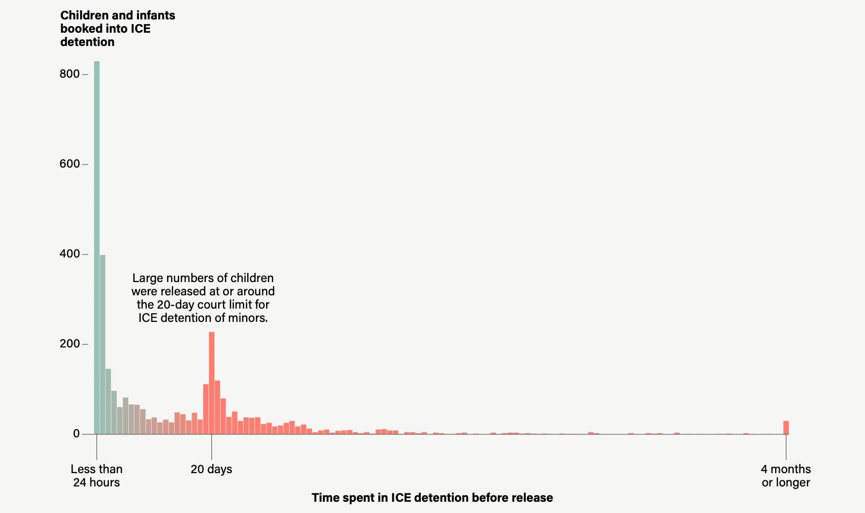 ICE Detains a Two-Year-Old
