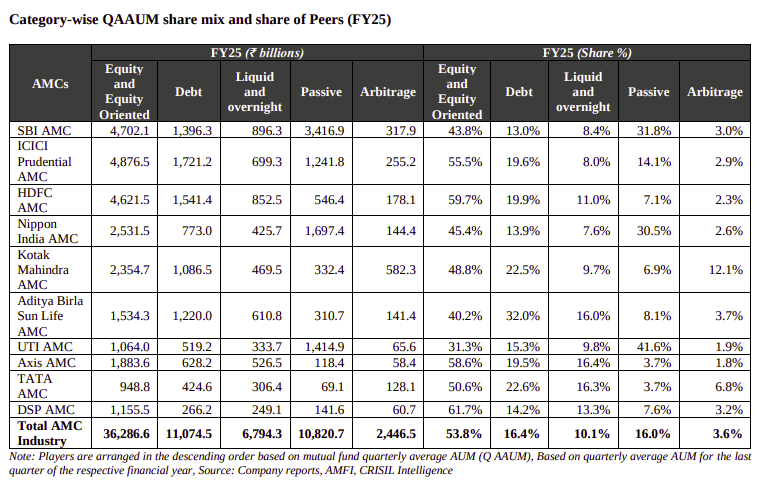 ICICI Pru AMC's IPO: A window Into India’s MF boom