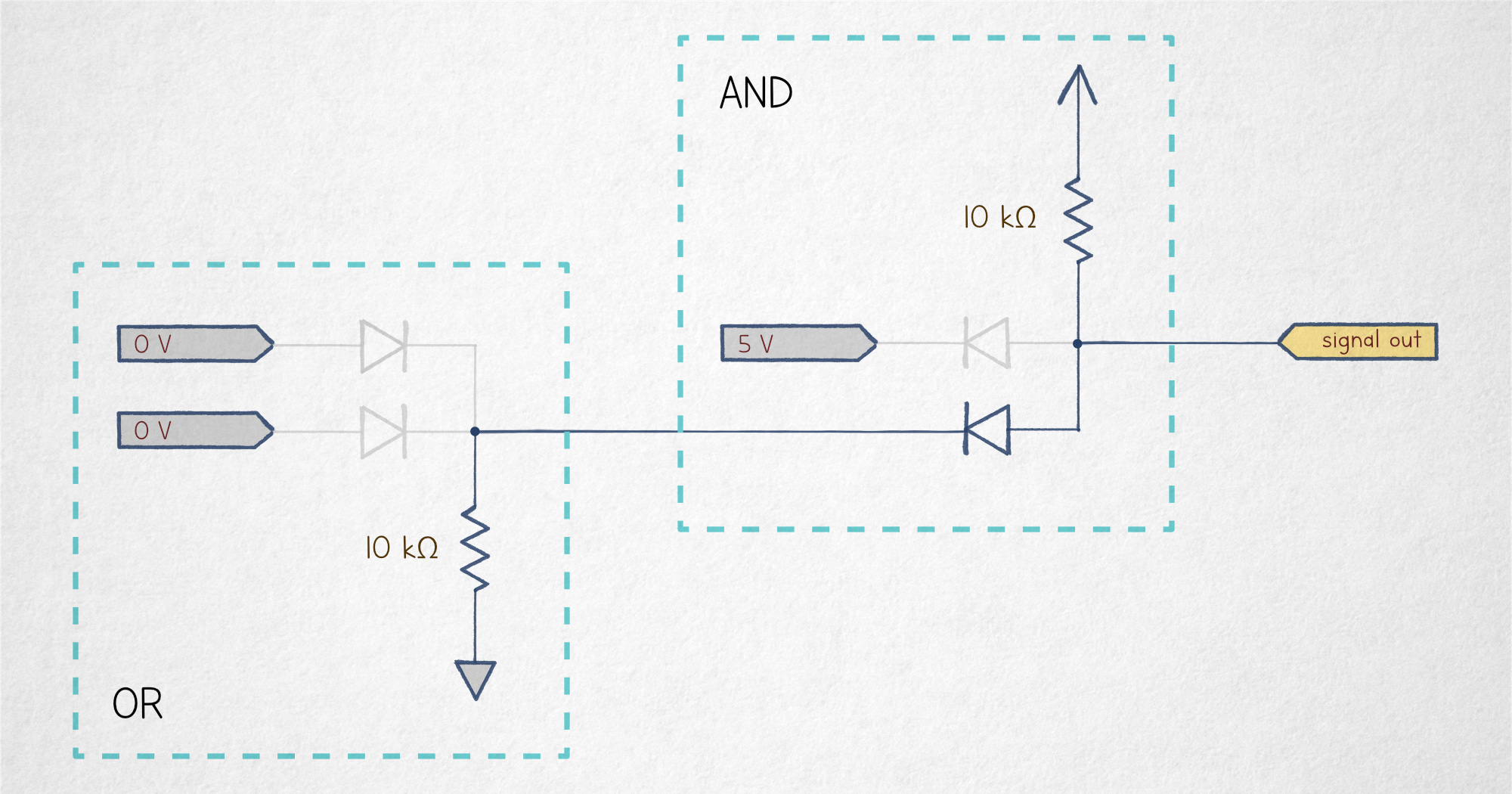 Things you can do with diodes - lcamtuf’s thing