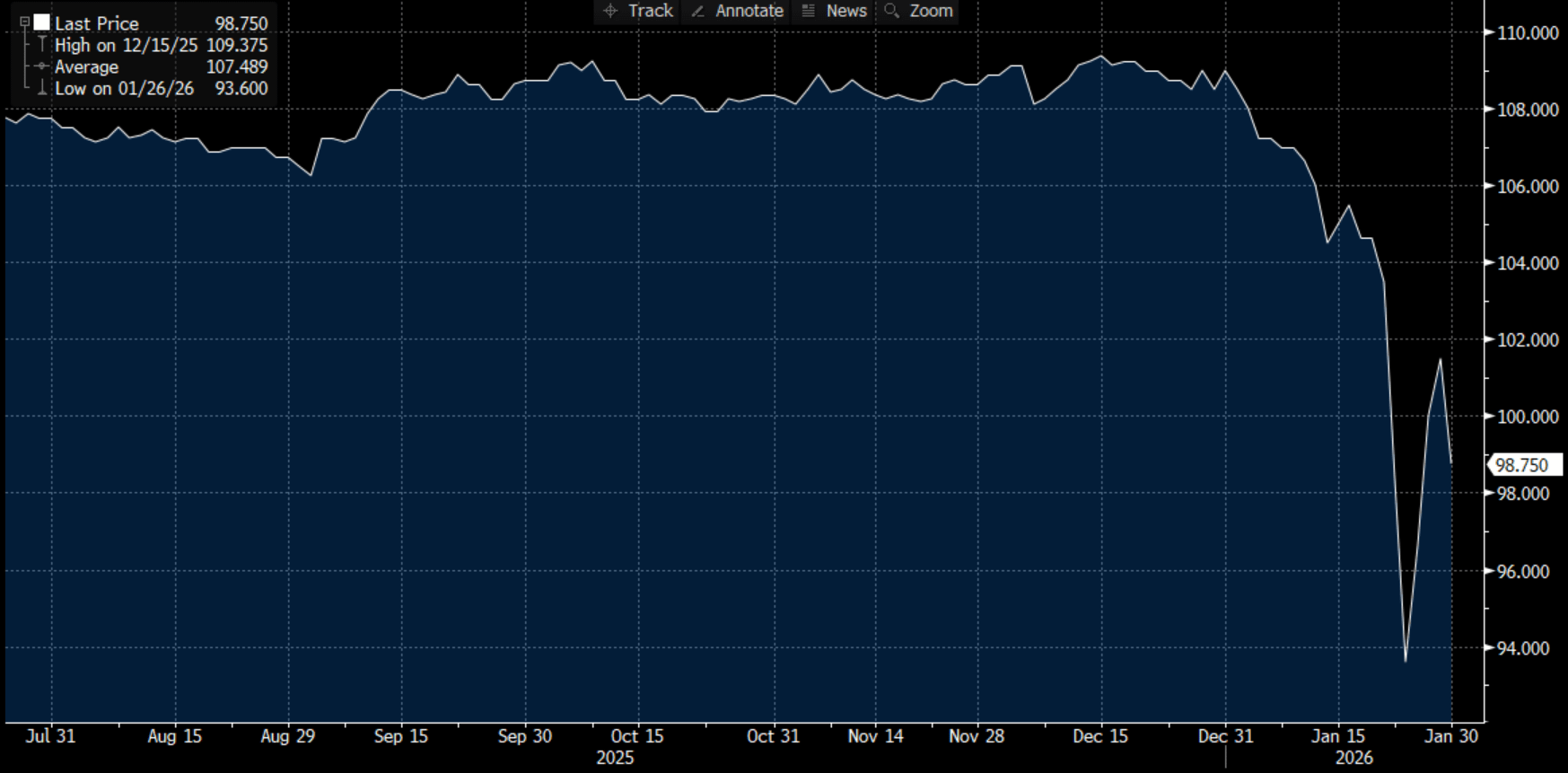 AMC Entertainment ($AMC): A Layer Cake of Liens
