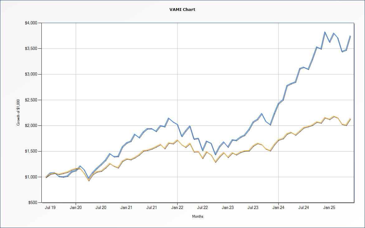 Deep dive on Stanley Druckenmiller’s Duquesne Capital Management