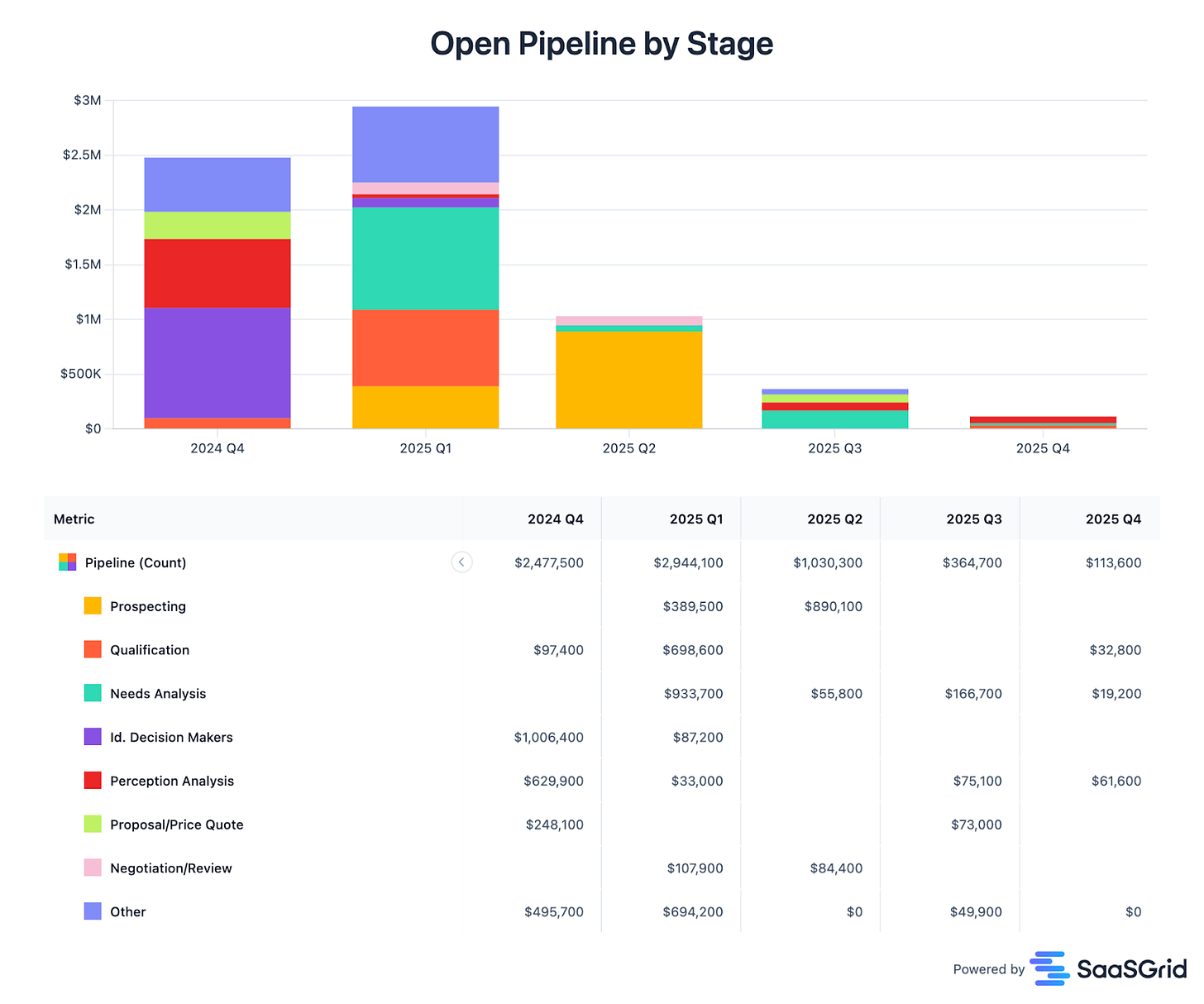 The Pipeline Metrics That Matter