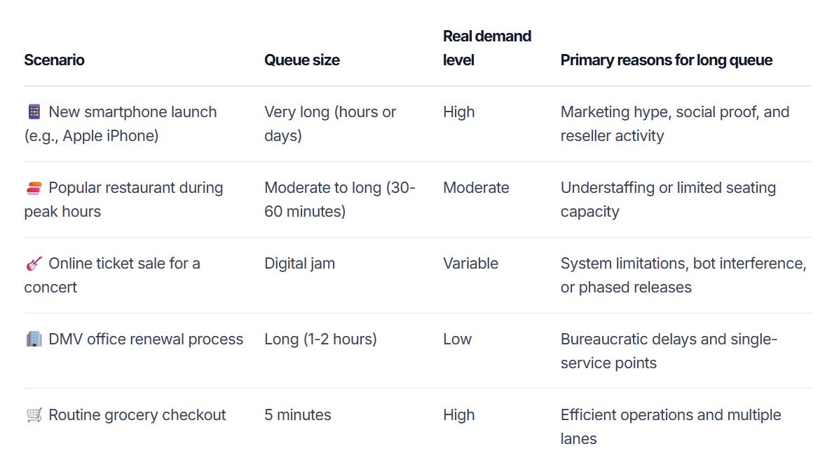Busting the myth — what that long queue really means