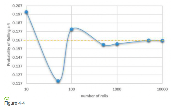 4.2 Three Types of Probability - by Dallin Overstreet