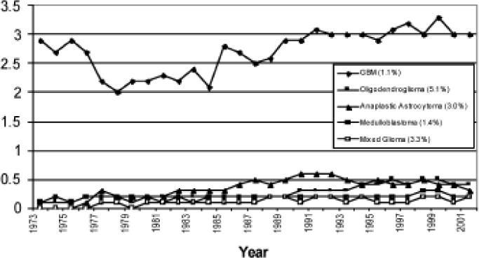 Cell Phones - by Stuart Henochowicz, MD - Medviews and More