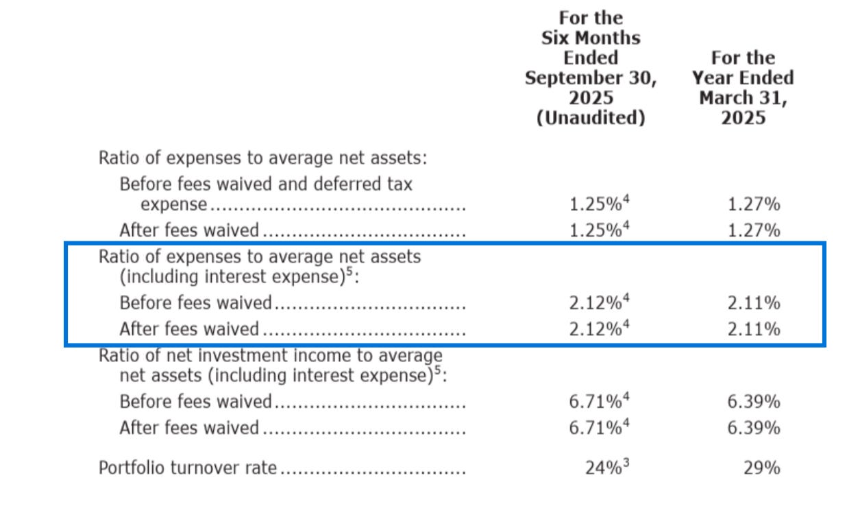 Cliffwater Enhanced Lending Fund (CELFX)