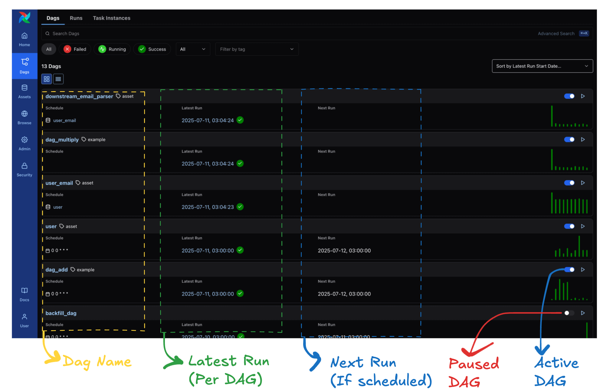 Navigating Through Airflow UI - by Seckin Dinc