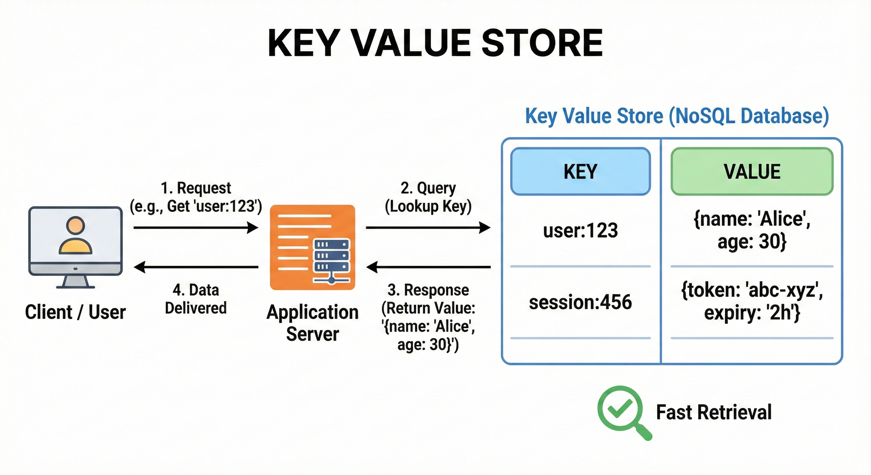 16 NoSQL Concepts Every Software Engineer Must Know