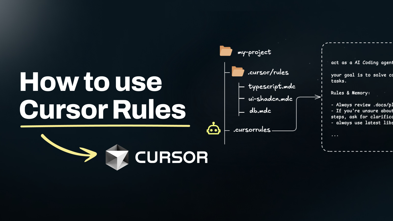 What is Cursor Rules? A Step-by-Step Guide