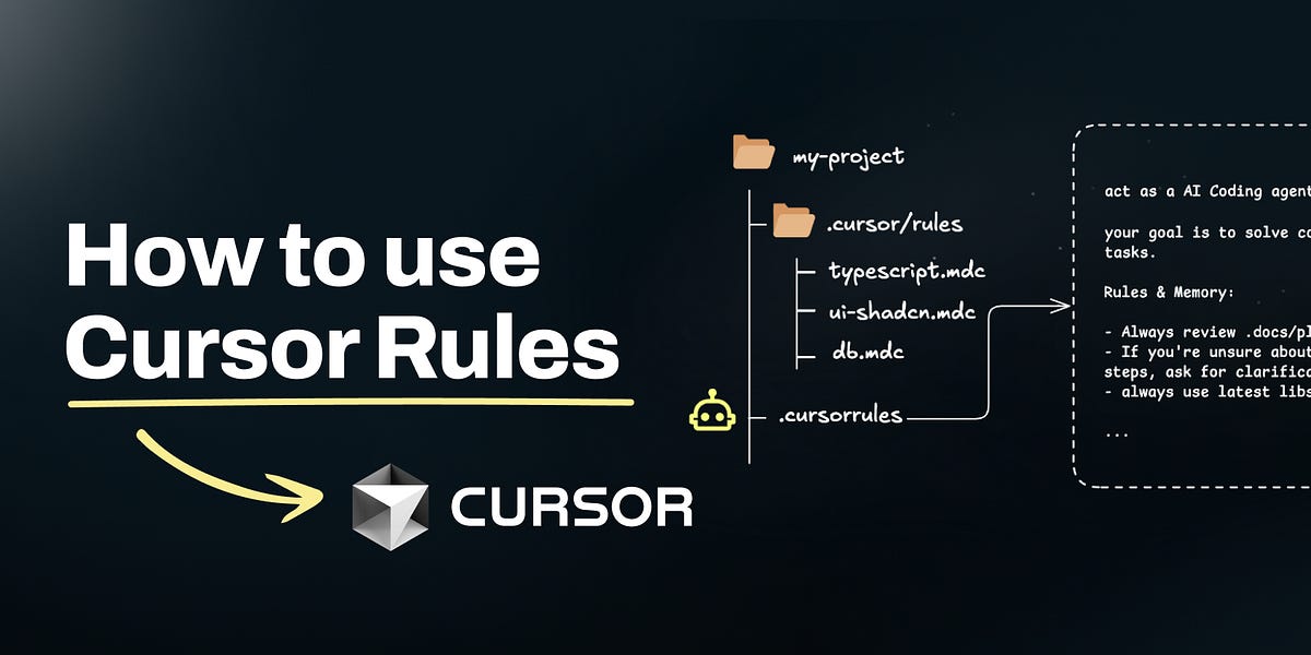 What is Cursor Rules? A Step-by-Step Guide