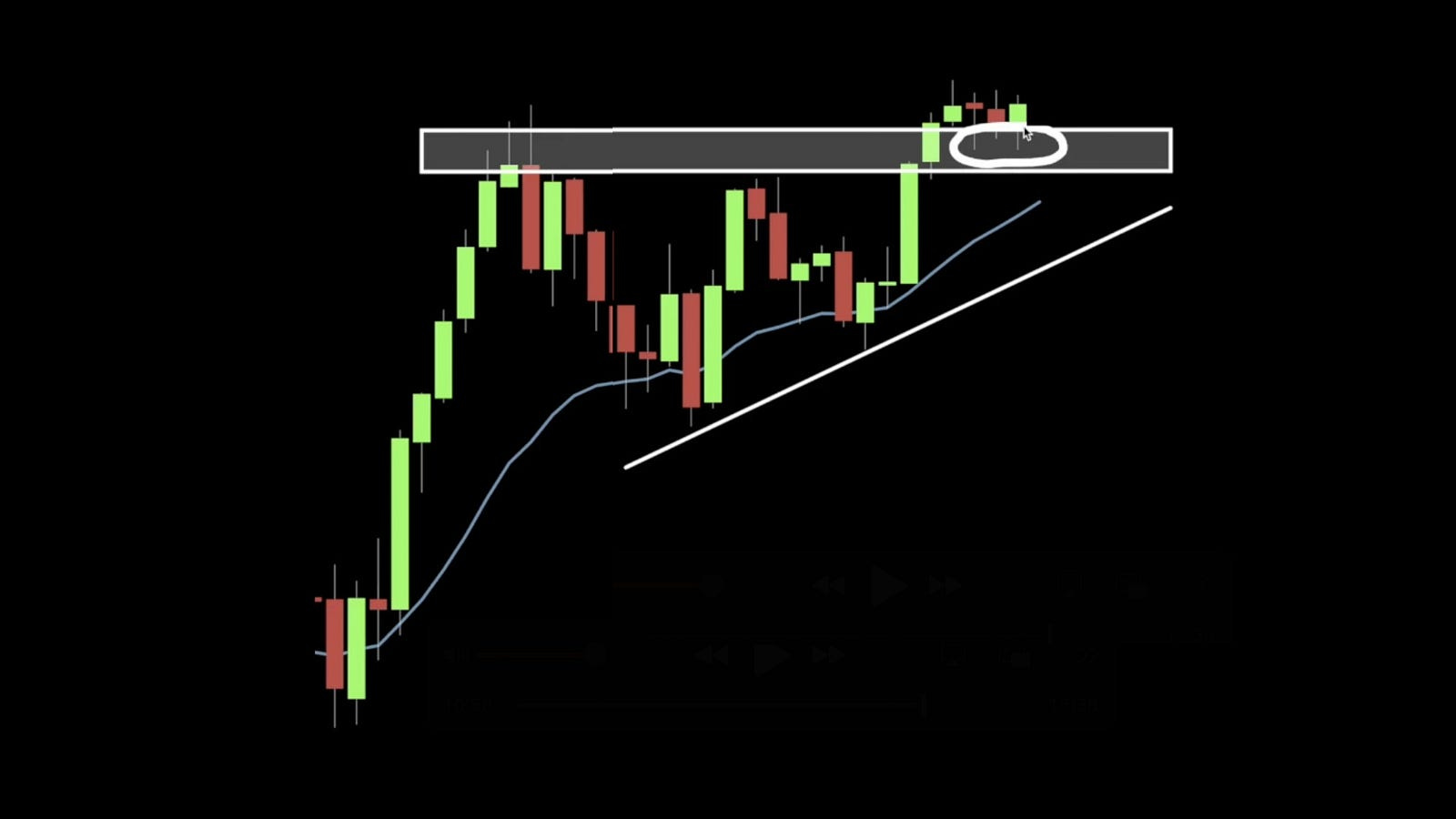 How to Trade Triangles, Wedges, and Channels: 6 Proven Strategies