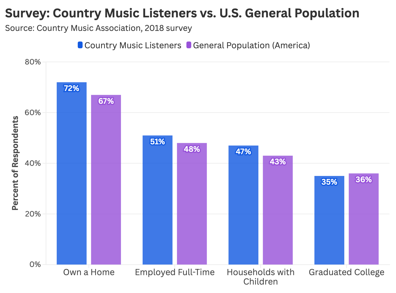 How Country Music Took Over the Charts: A Statistical Analysis