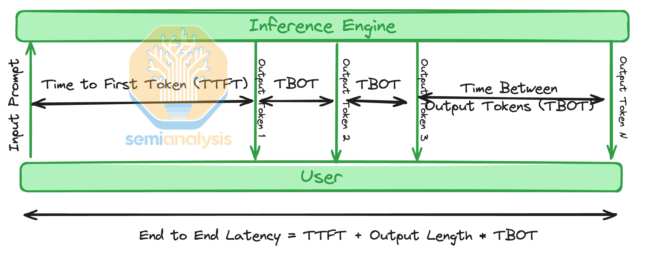 AMD vs NVIDIA Inference Benchmark: Who Wins? - Performance & Cost Per ...