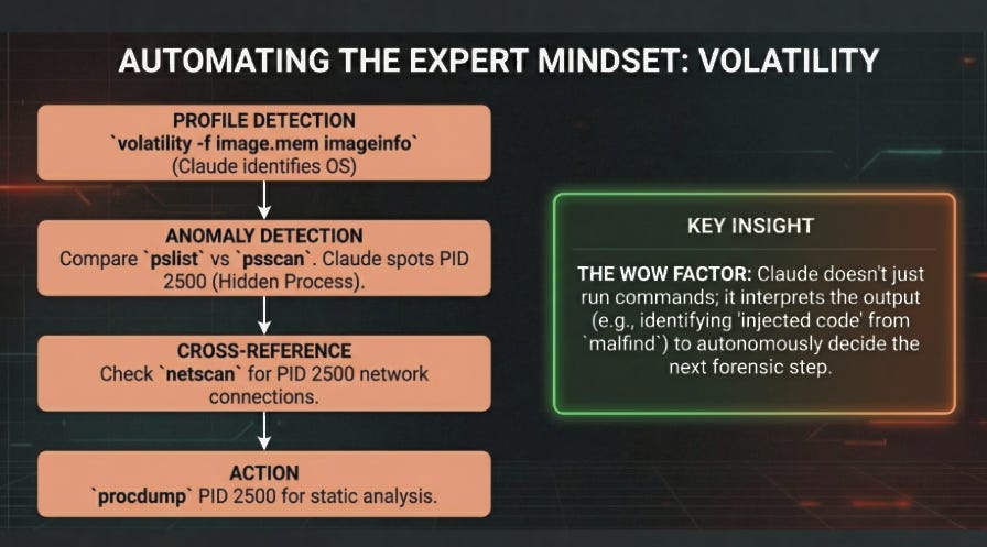 Introducing Protocol SIFT: Meeting AI Threat Speed with Defensive AI ...