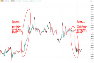 The Bubble Bubble Report | Jesse Colombo | Substack