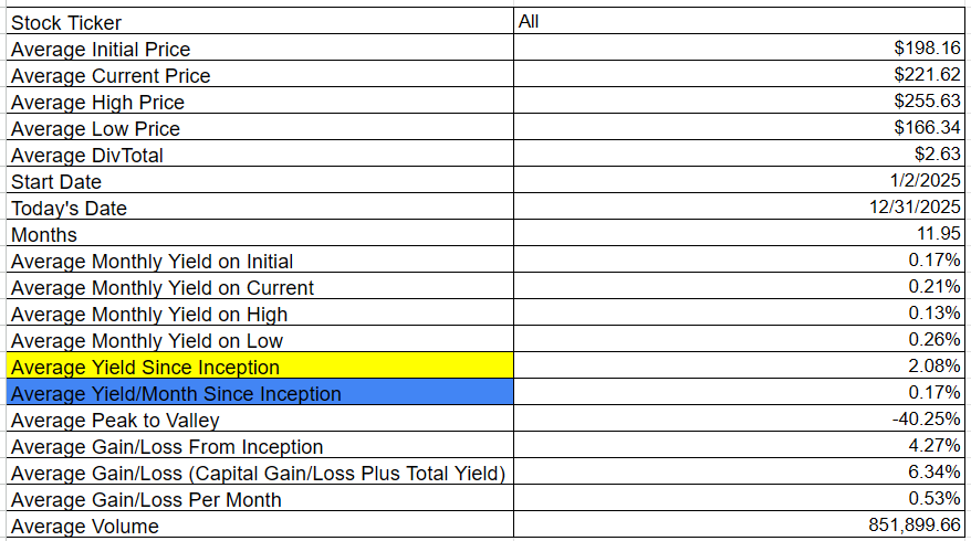 WHOLESALE -- An Analysis of the Wholesale Sector's top 19 Dividend ...