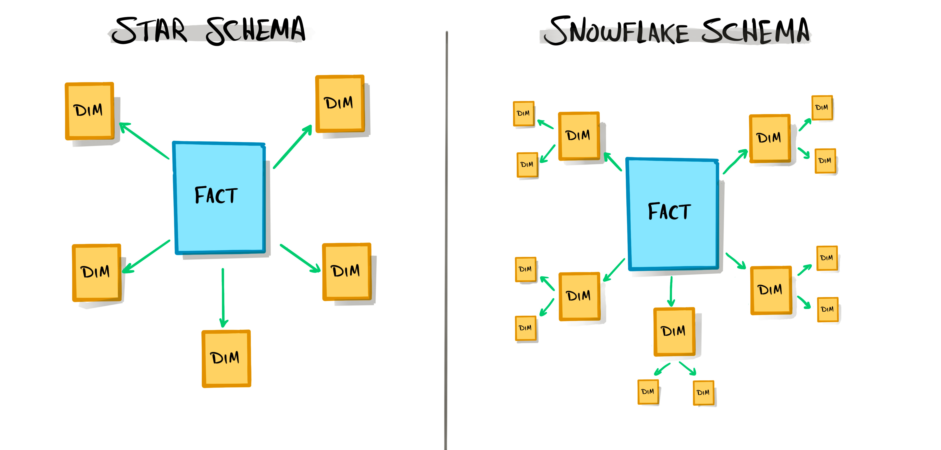 Data Architect Roadmap - Data with Baraa