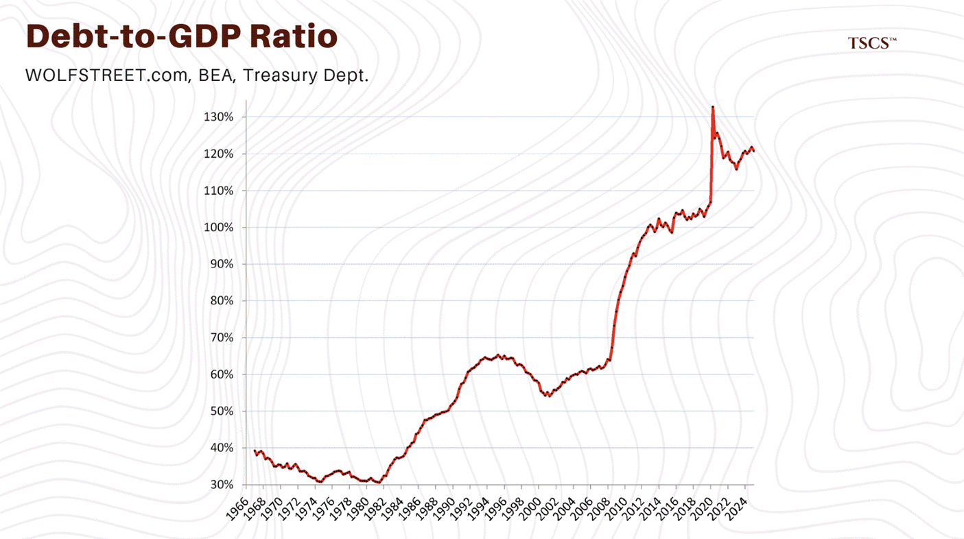 How America Goes Bankrupt - 2026