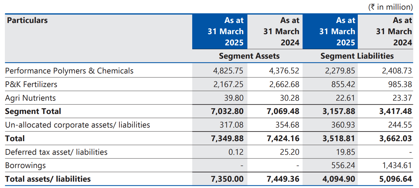 Jubilant Agri and Consumer Products Ltd (JACPL) — A Hidden Gem from the ...