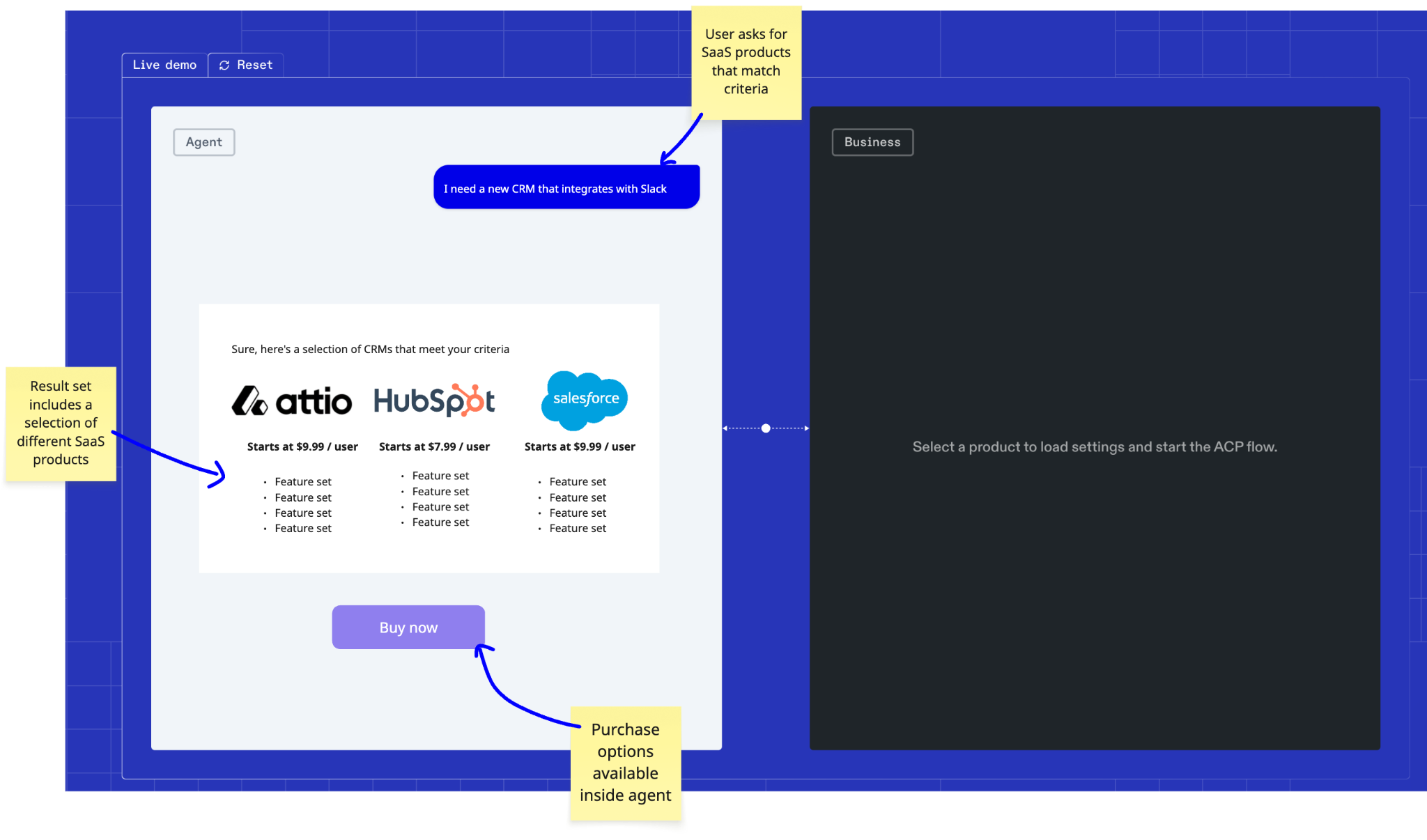 What is ACP? Agentic Commerce Protocol from Stripe and OpenAI Explained for Product Teams
