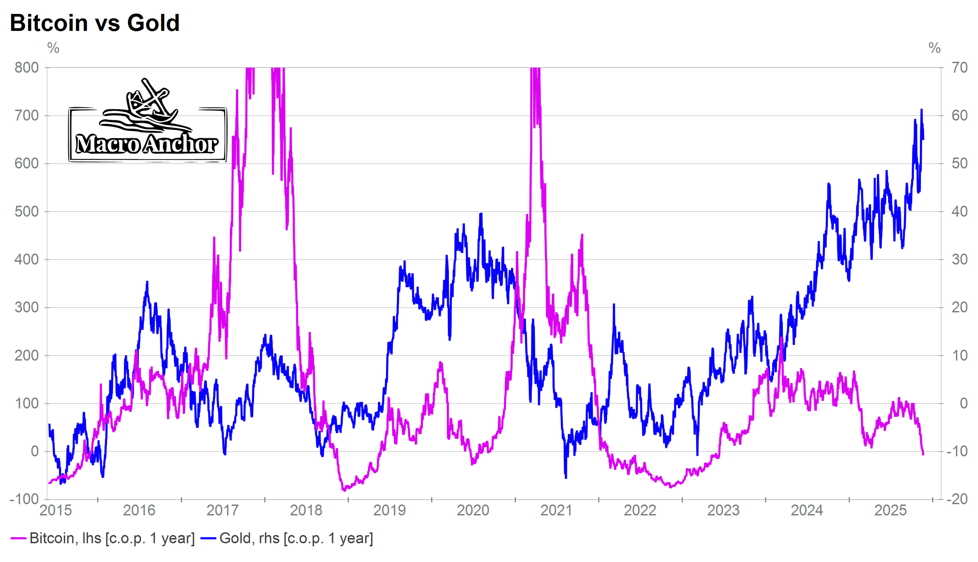 Chart of the Day: Bitcoin Debunked - Andre Chelhot