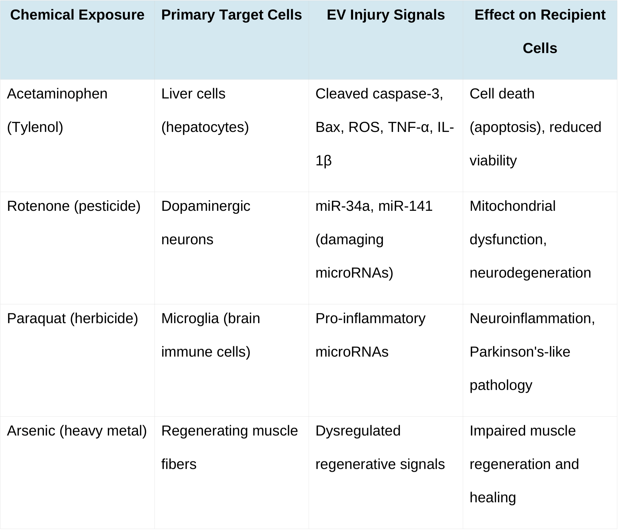 Poisoned, Not Infected: Why Your Body's Healing Response Looks Like Disease