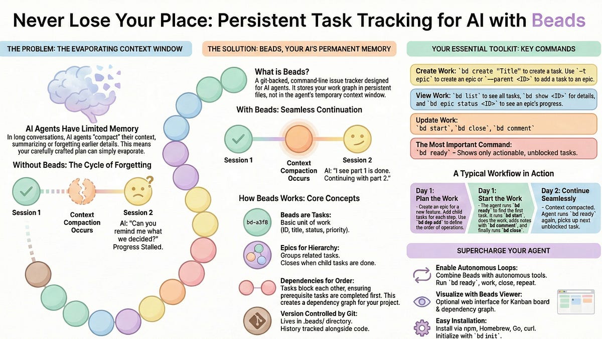 Persistent Task Management with Beads - by Jose Lopez