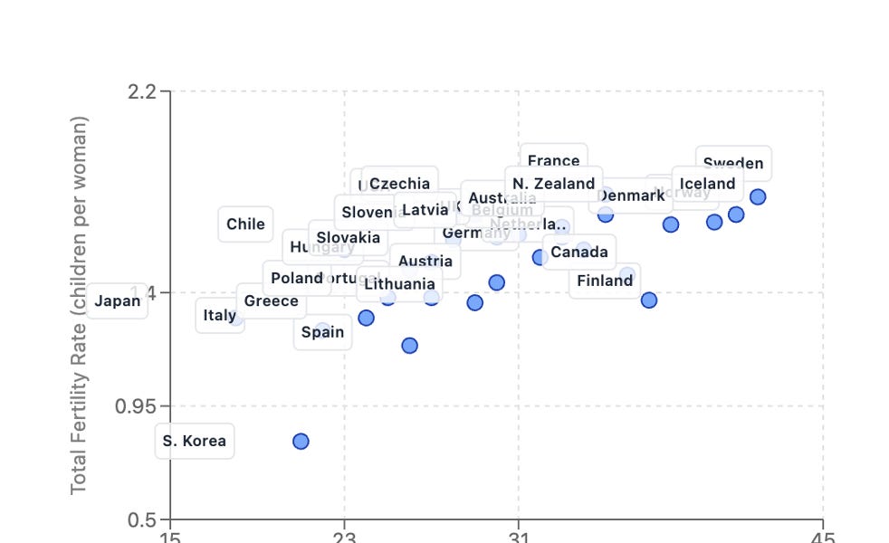 Do men hold the key to increasing births? - by Darby Saxbe
