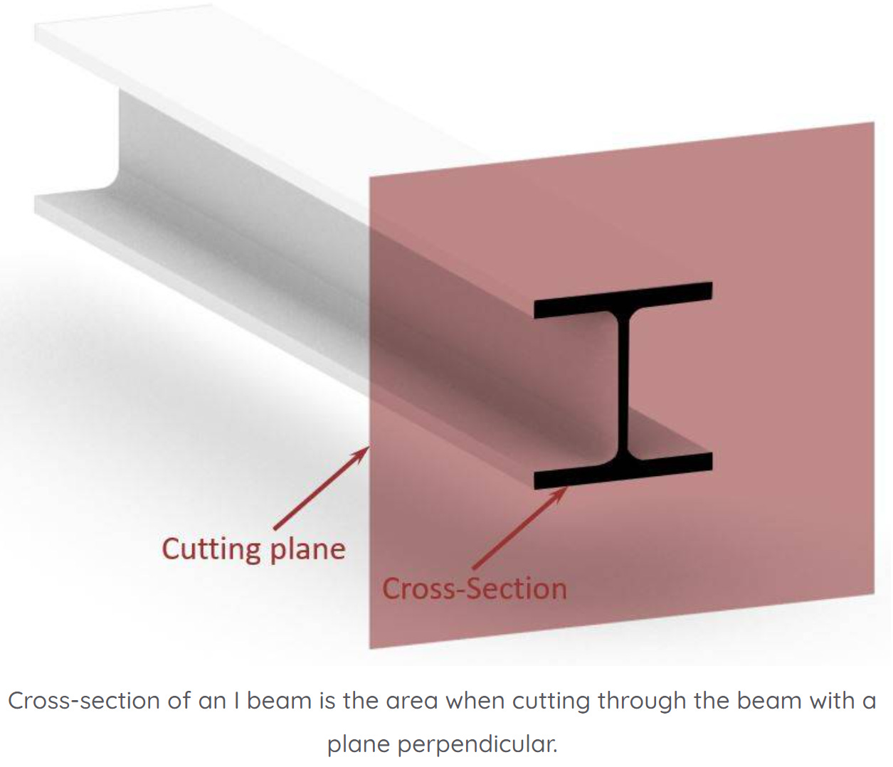 What Is The Section Modulus? - by Laurin Ernst