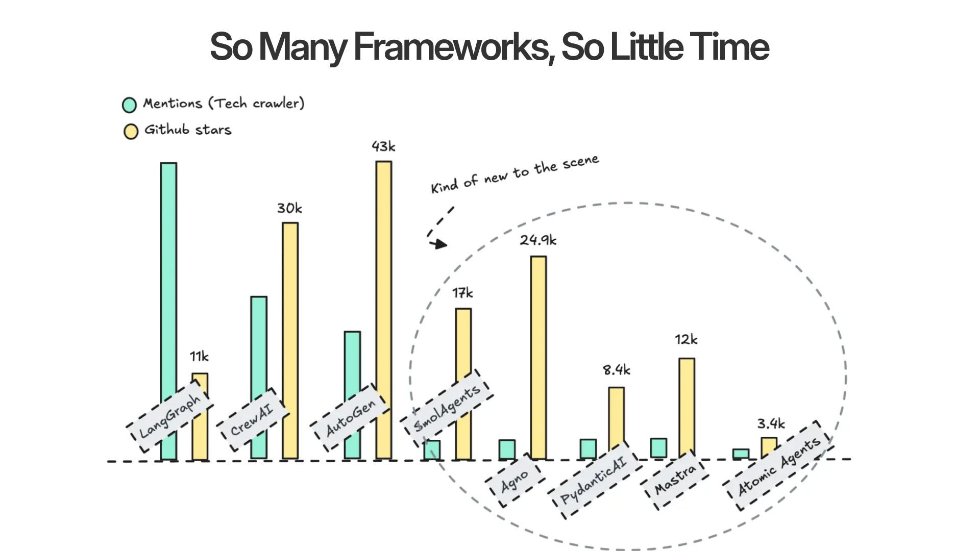 Agentic AI: Reference Architecture, Frameworks & Design Patterns