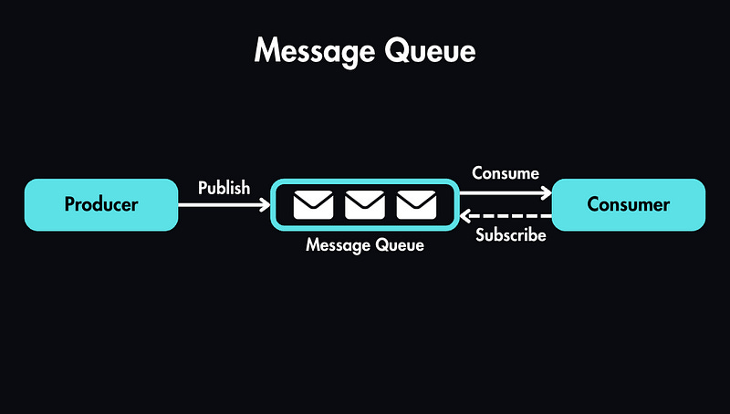 System Design Basics - Master Message Queues in Just 5 Minutes!