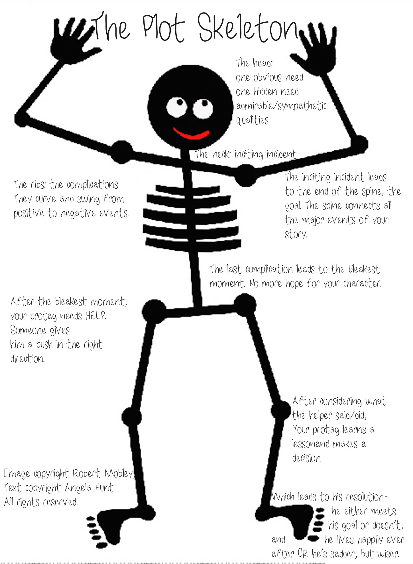 story skeleton examples