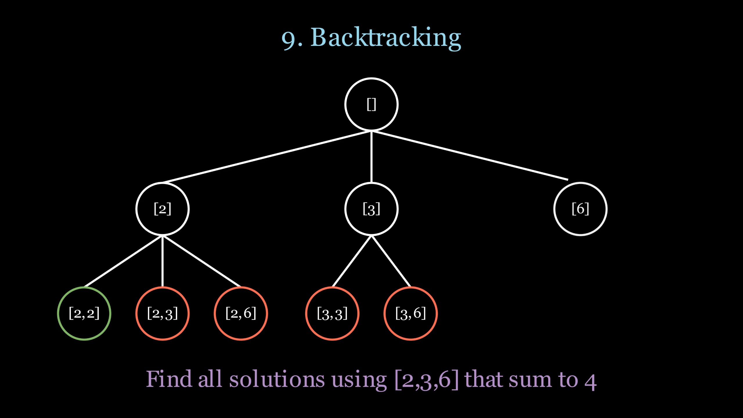 14 LeetCode Patterns to Solve Any Question